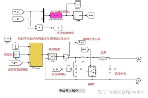变步长扰动观察法仿真模型 知乎