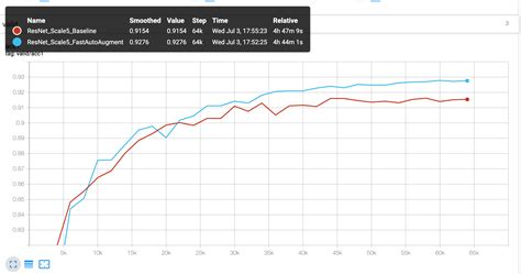 alternatives and detailed information of fast autoaugment efficientnet