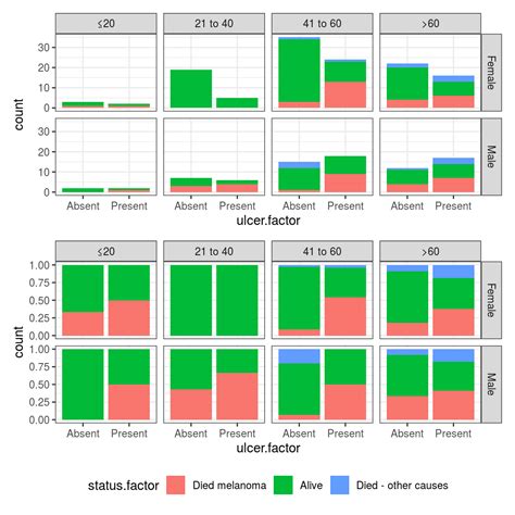 8 7 Plot The Data R For Health Data Science