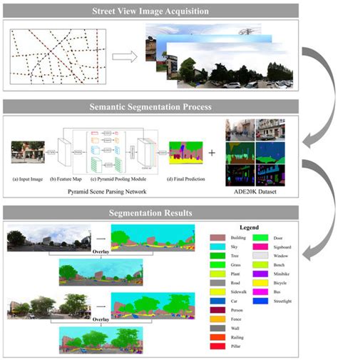 Spatial Decision Support Systems For Urban Sustainability