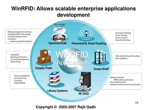 PPT RFID Middleware PowerPoint Presentation Free Download ID 4738562
