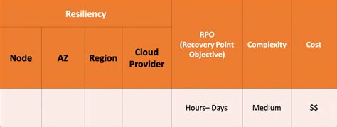 Protecting Kubernetes Data The Stateful Application Edition The New