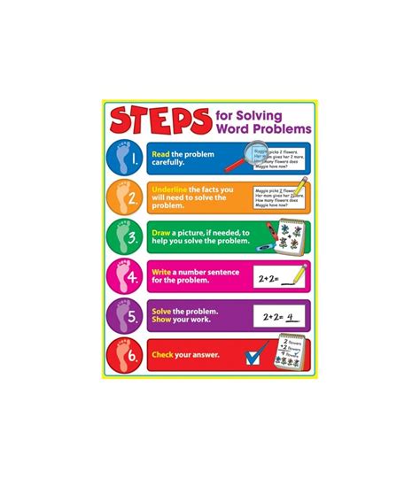 Steps For Solving Word Problems Chart Cdwish13 Solving Word Problems