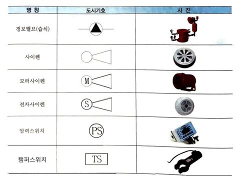 스프링클러 설비 도면 네이버 블로그