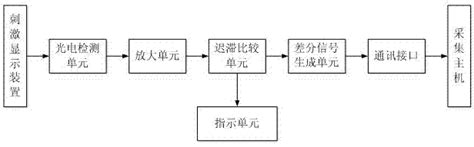 electroencephalogram detection signal synchronization circuit and