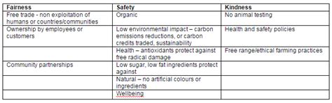 Inside Story Ethics Based Values Cluster Drives New Brands Inside