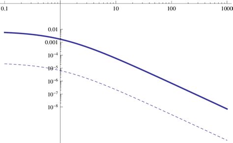 The Nucleon Cross Section As A Function Of The Dm Mass In The Case A