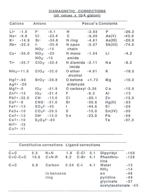 Calculate Pascals Constant For This Molecule Using
