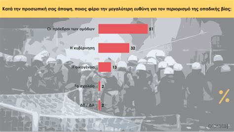 ΟΠΑΔΙΚΗ ΒΙΑ ΑΠΕΝΑΝΤΙ ΣΤΑ ΜΕΤΡΑ ΜΗΤΣΟΤΑΚΗ ΟΙ ΠΟΛΙΤΕΣ 7 ΣΤΟΥΣ 10