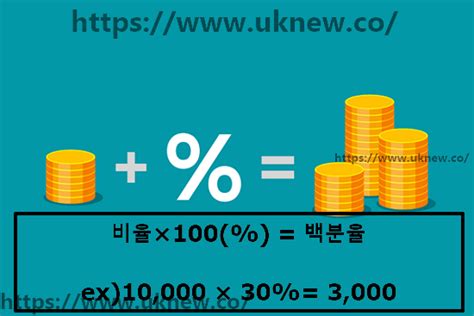 퍼센트 계산기 백분율 공식비율100