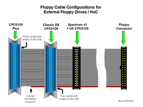 Floppy Cable Hard Drive at Sarah Nevarez blog