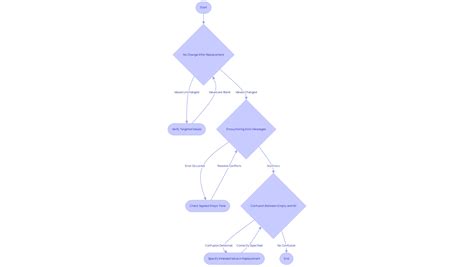 Mastering Power Query How To Replace Blank With Null A Step By Step Guide Creatum GmbH