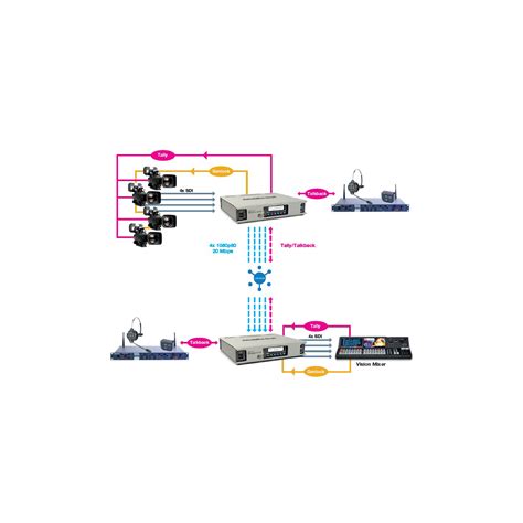 Matrox Monarch EDGE Encoder Appliance With SDI Inputs Bit Version