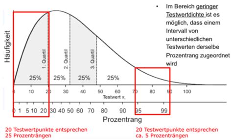 VL 7 Testtheorie Testkonstruktion Karteikarten Quizlet