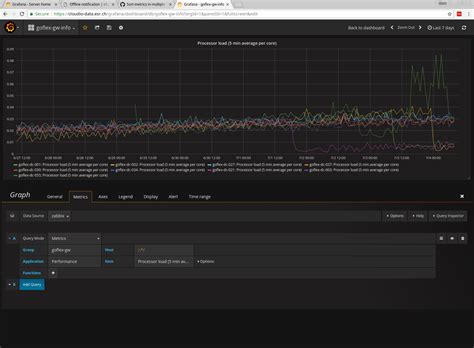 Sort Metrics In Multiple Requests · Issue 21 · Grafanagrafana Zabbix · Github