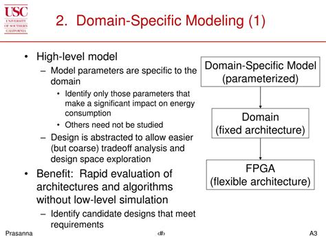 Ppt Energy Efficient Design Of Kernel Applications For Fpgas Through Domain Specific Modeling