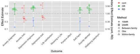 Issues Aligning Geom Point And Geom Errorbar In R Ggplot Stack Overflow