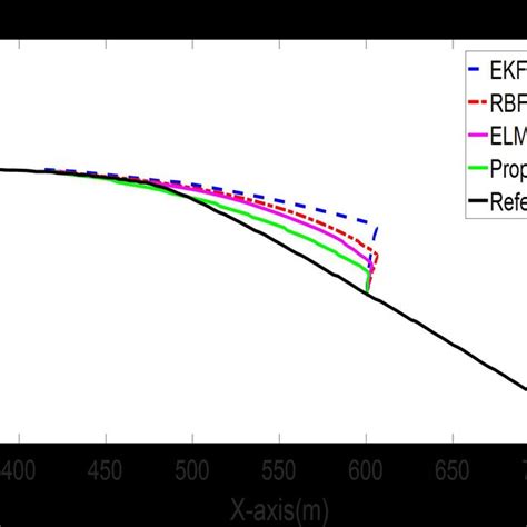 Fig C 5 Eci And Ecef Coordinates Download Scientific Diagram