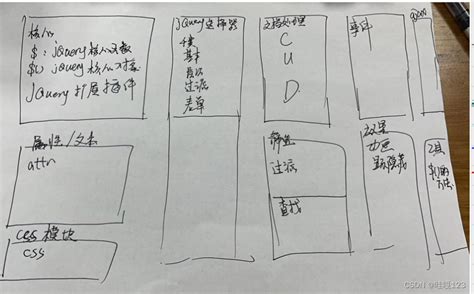 Jquery复习jquery快速复习 Csdn博客