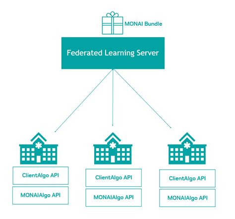 Monai Toolkit Version Nvidia Docs