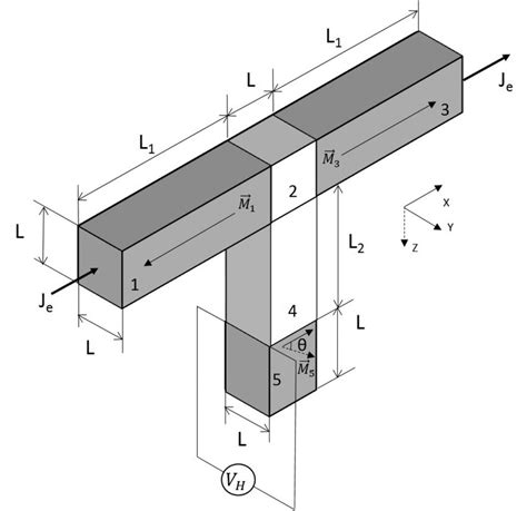 Theoretical Model Of The Investigated Lateral Spin Valve Structure