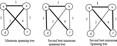 Solved Chapter P Problem P Solution Introduction To Algorithms