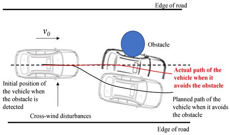 A Tube Linear Model Predictive Control Approach For Autonomous Vehicles Subjected To Disturbances