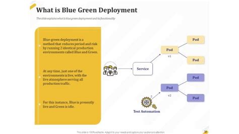 An Architectural Deep Dive With Kubernetes And Containers Powerpoint Presentation Slides