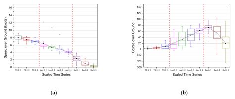 Applied Sciences Free Full Text An Ais Data Driven Approach To Analyze The Pattern Of Ship