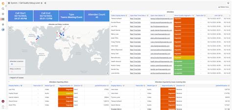 Increase Operational Efficiency For Microsoft Teams Call Quality