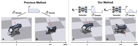 Learning H Infinity Locomotion Control Ai Research Paper Details