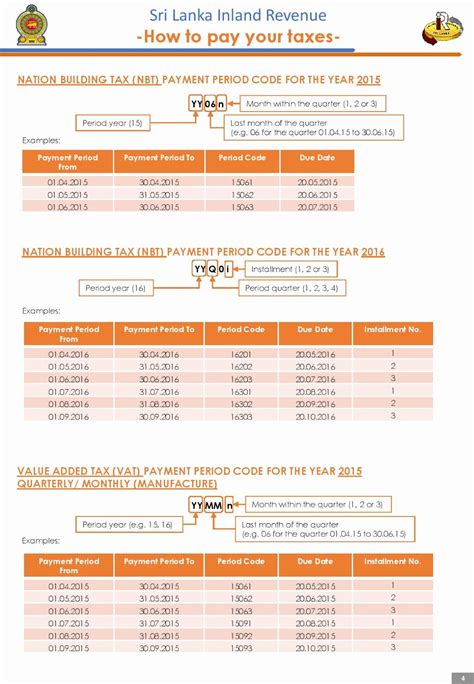 How To Pay Your Taxes Payment Period Code Taxation In Sri Lanka