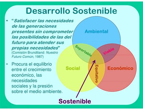 Mapa Conceptual Desarrollo Sostenible Calameo Downloa