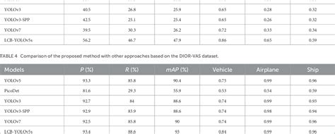 table 4 from small target detection with remote sensing images based on