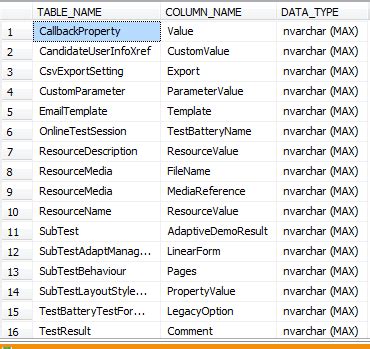 Microsoft SQL Server Database Deployment Process SQL Shack