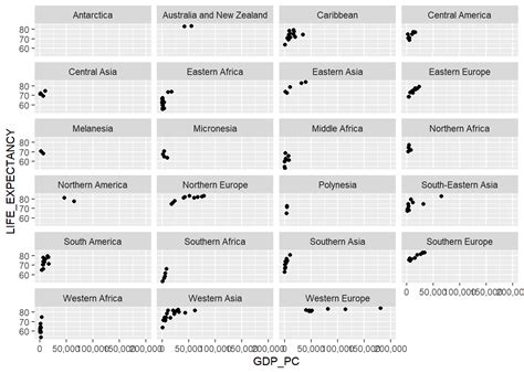 Graficación Ggplot2 Y Plotly