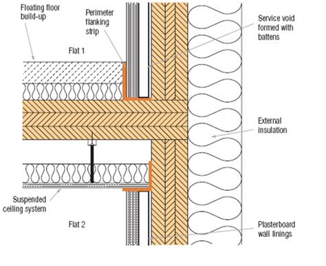 Cross Laminated Timber Construction An Introduction Structures Centre
