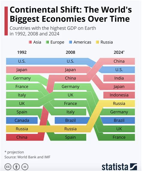 Tabla De Economia Mundial 2025 Mason Rodrigues