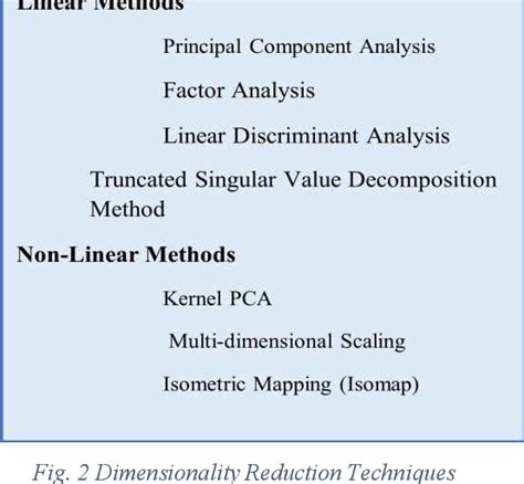 figure 1 from optimizing feature reduction and selection techniques for