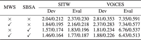 table v from a dynamic convolution framework for session independent