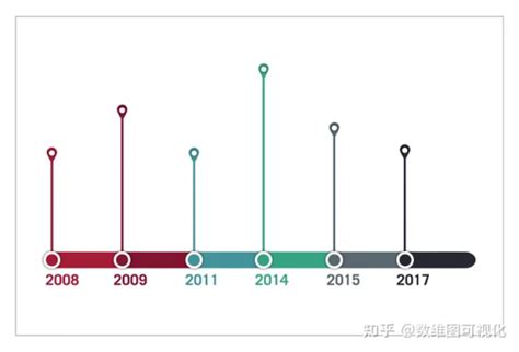 可视化技术：数据可视化17个常用图表大数据2d3d前端可视化开发infoq写作社区