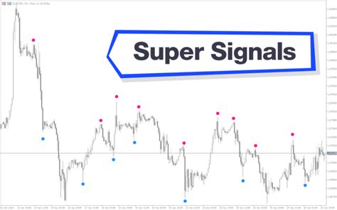 Super Signals Mt5 Indicator Download For Free Mt4collection