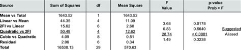 A Sequential Model Sum Of Squares Download Scientific Diagram