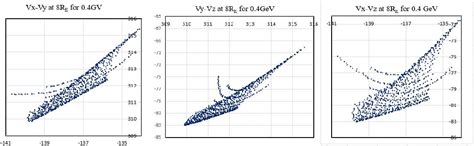 Figure 4 From Proton Penetration Efficiency Over Sierra Negra Mexico