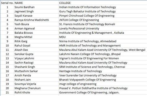 Arman Agarwal On Linkedin Cppsecrets Internship Python