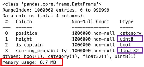 3 Easy Tips To Optimize Pandas Dataframes Towards Data Science