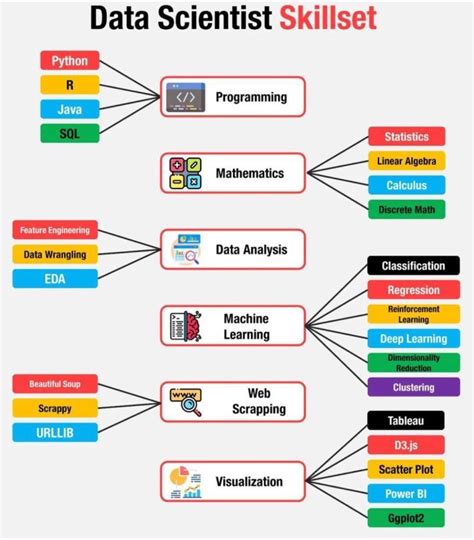 Data Datascience Artificialintelligence Analytics Ai