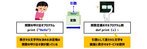 Python 関数の引数と戻り値【サービスとして捉える視点解説】