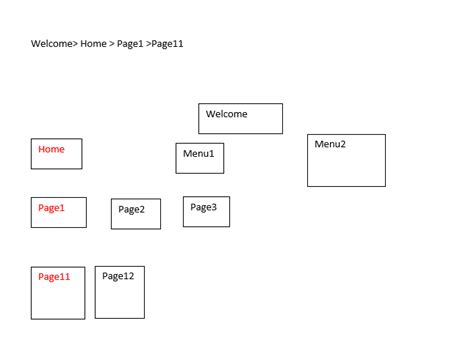 Getting Each Levels Of Data Of Complex Nested Json Using Javascript