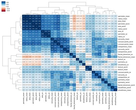 anomaly detection for multivariate time series with structural entropy
